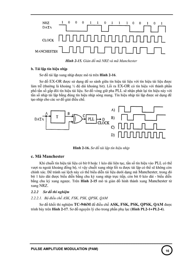 Ask fsk-psk-qpsk-qam-modulation-demolation | DOC