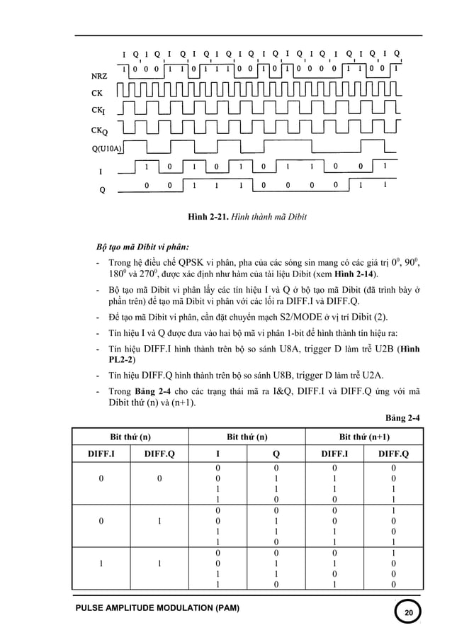 Ask fsk-psk-qpsk-qam-modulation-demolation | DOC