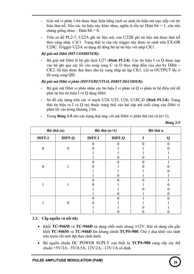 Ask fsk-psk-qpsk-qam-modulation-demolation | DOC