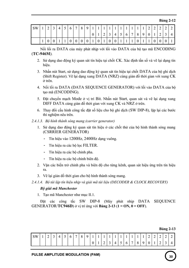 Ask fsk-psk-qpsk-qam-modulation-demolation | DOC