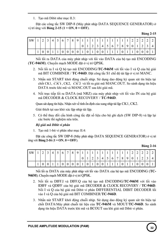 Ask fsk-psk-qpsk-qam-modulation-demolation | DOC