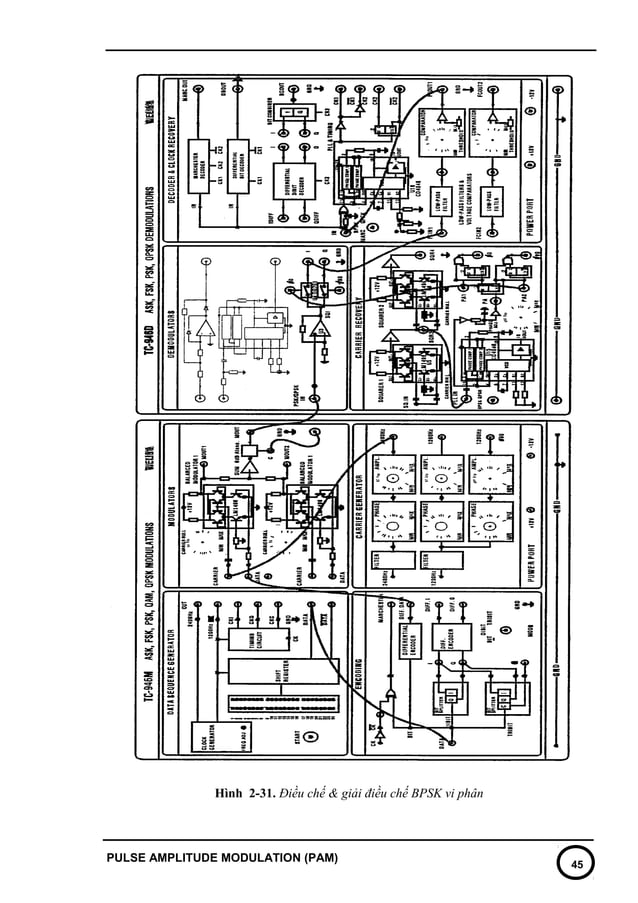 Ask fsk-psk-qpsk-qam-modulation-demolation | DOC