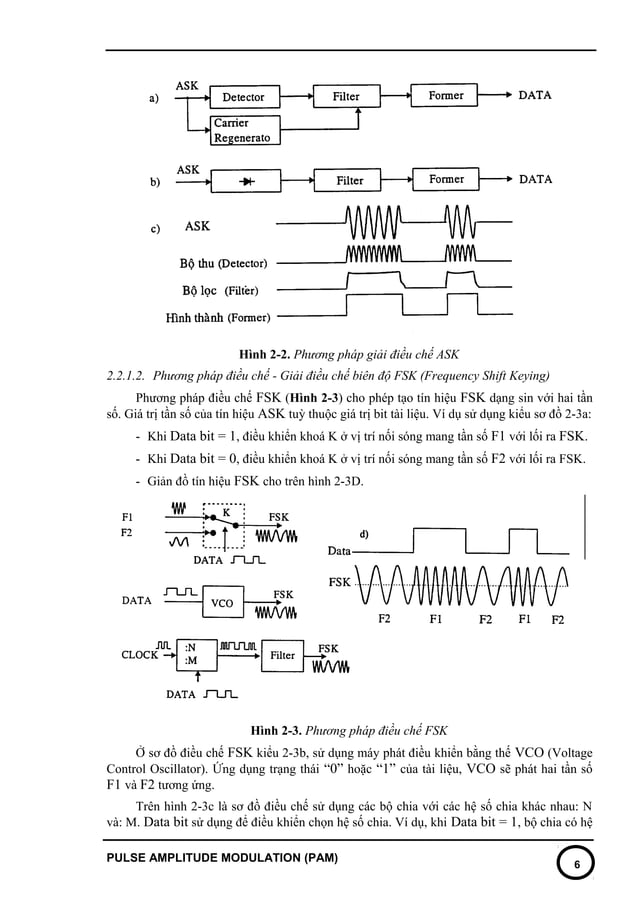 Ask fsk-psk-qpsk-qam-modulation-demolation | DOC