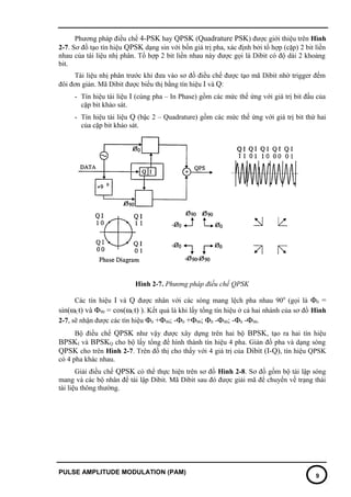 Ask fsk-psk-qpsk-qam-modulation-demolation | DOC