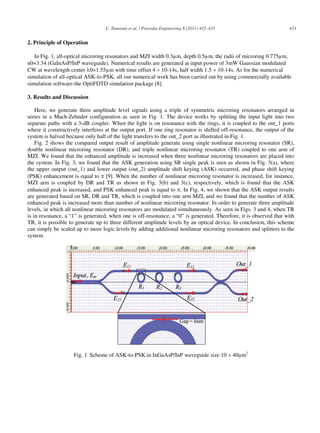 Ask to-psk generation based on nonlinear microring resonators coupled to one mzi arm | PDF