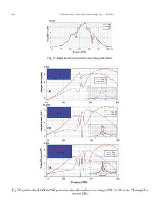 Ask to-psk generation based on nonlinear microring resonators coupled to one mzi arm | PDF