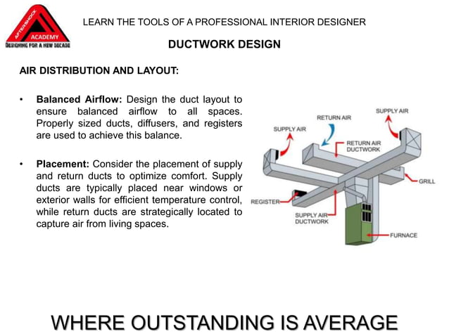 Presentation on ductwork in interior design | PPTX