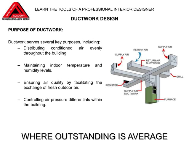Presentation on ductwork in interior design | PPTX