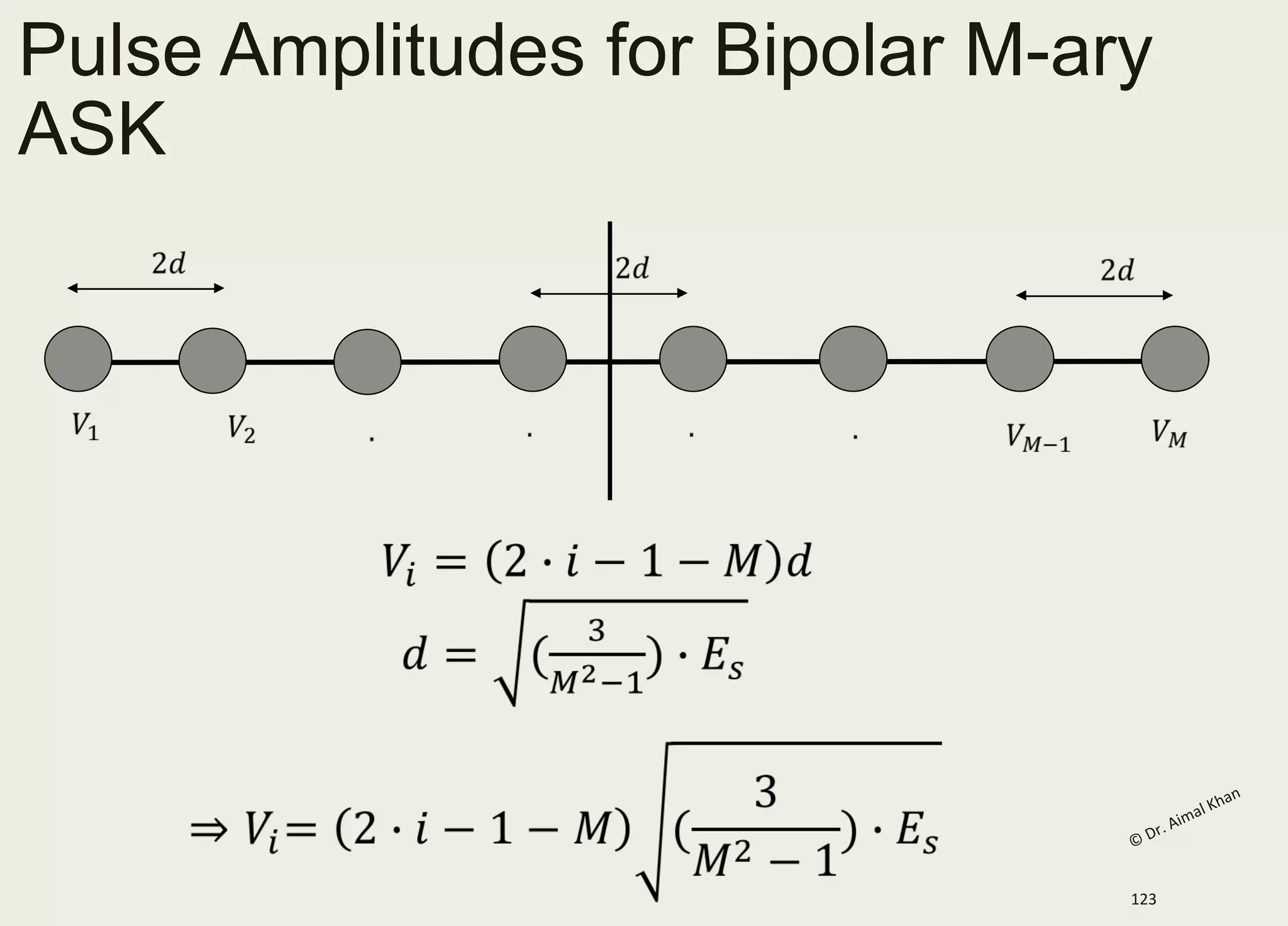 ASK amplitude Calculation and Phase Shift Keying | PDF