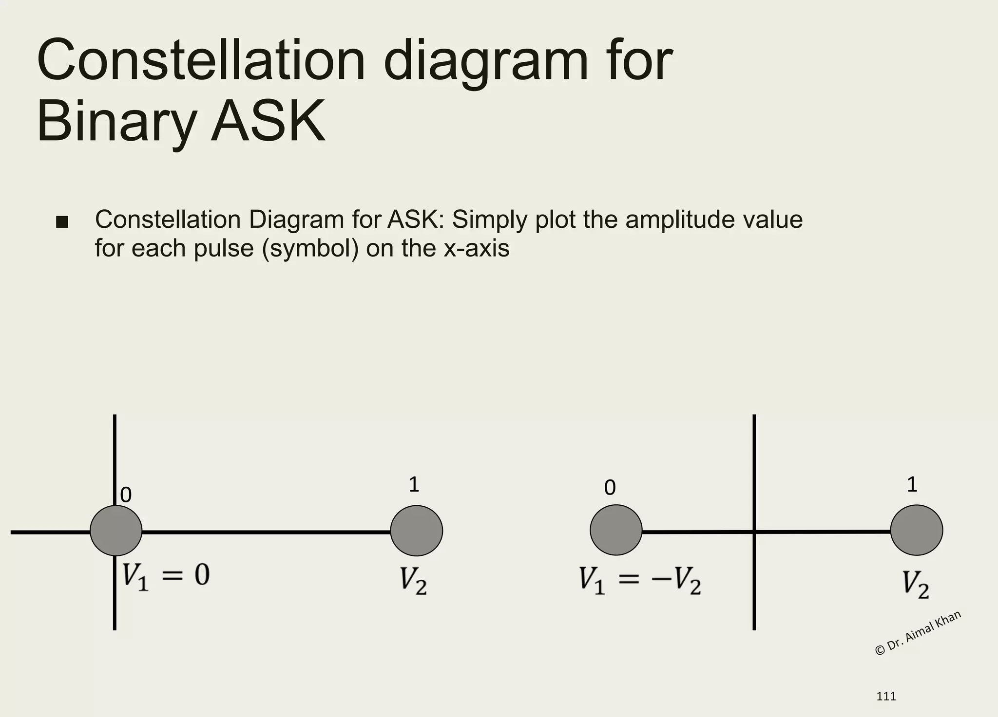 ASK amplitude Calculation and Phase Shift Keying | PDF