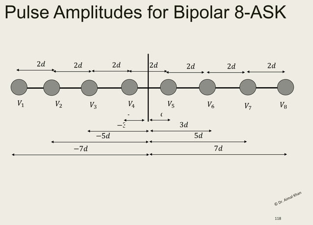ASK amplitude Calculation and Phase Shift Keying | PDF