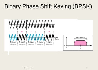 ASK amplitude Calculation and Phase Shift Keying | PDF