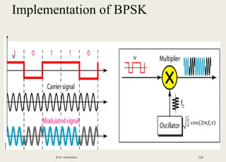 ASK amplitude Calculation and Phase Shift Keying | PDF