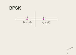 ASK amplitude Calculation and Phase Shift Keying | PDF