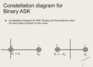 ASK amplitude Calculation and Phase Shift Keying | PDF