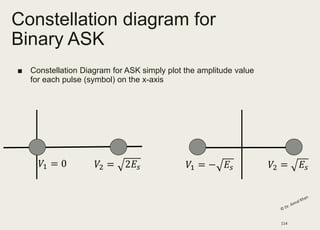 ASK amplitude Calculation and Phase Shift Keying | PDF