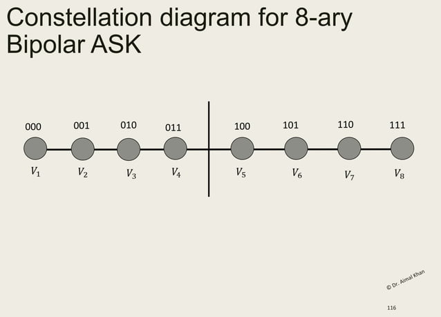 ASK amplitude Calculation and Phase Shift Keying | PDF