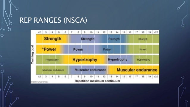 Everything you always wanted to know about Exercise but were afraid t…