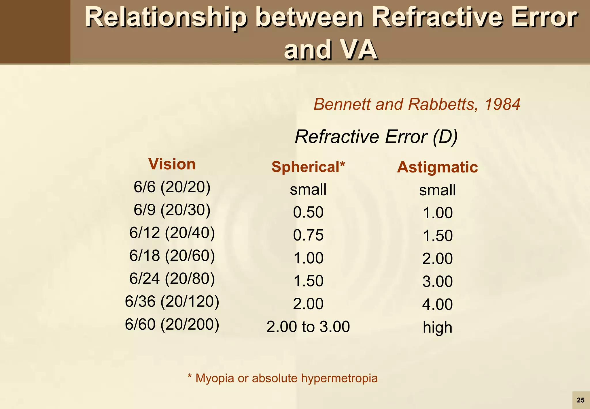 Subjective Refraction-1 | PPT