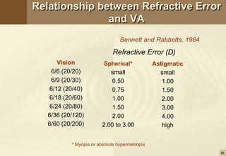 Subjective Refraction-1 | PPT