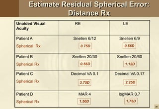 Subjective Refraction-1 | PPT