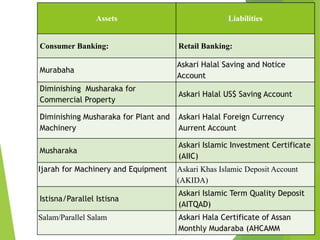 Askari bank pakistan | PPTX