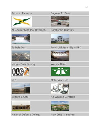 Askari cement (2) | DOCX