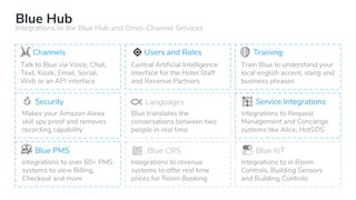 Ask Blue - Smart Digital Person | PDF | Cloud Computing | Internet