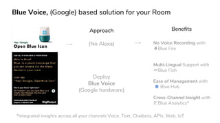 Ask Blue - Smart Digital Person | PDF