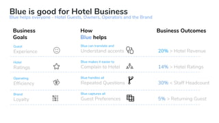 Ask Blue - Smart Digital Person | PDF