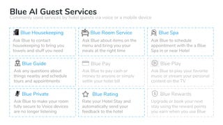 Ask Blue - Smart Digital Person | PDF