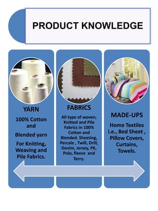 HOME TEXTILE PROFESSIONAL | PDF