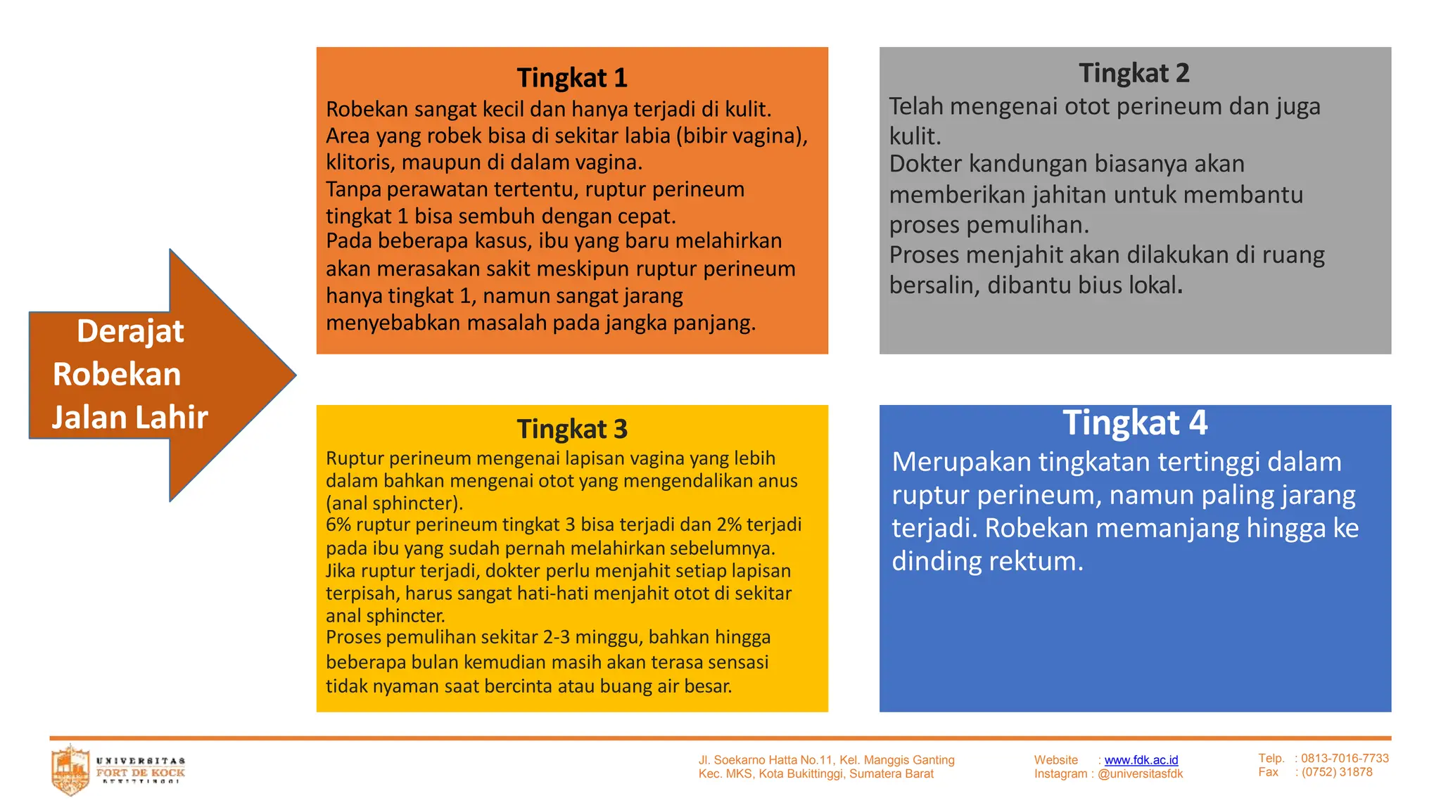 Askeb Kegawat darurat Robekan Jalan Lahir.pptx