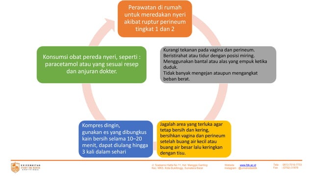 Askeb Kegawat darurat Robekan Jalan Lahir.pptx