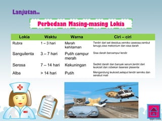 perubahan fisiologi masa nifas | PPT