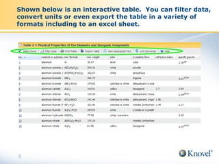 Knovel Askeland Demo | PPT