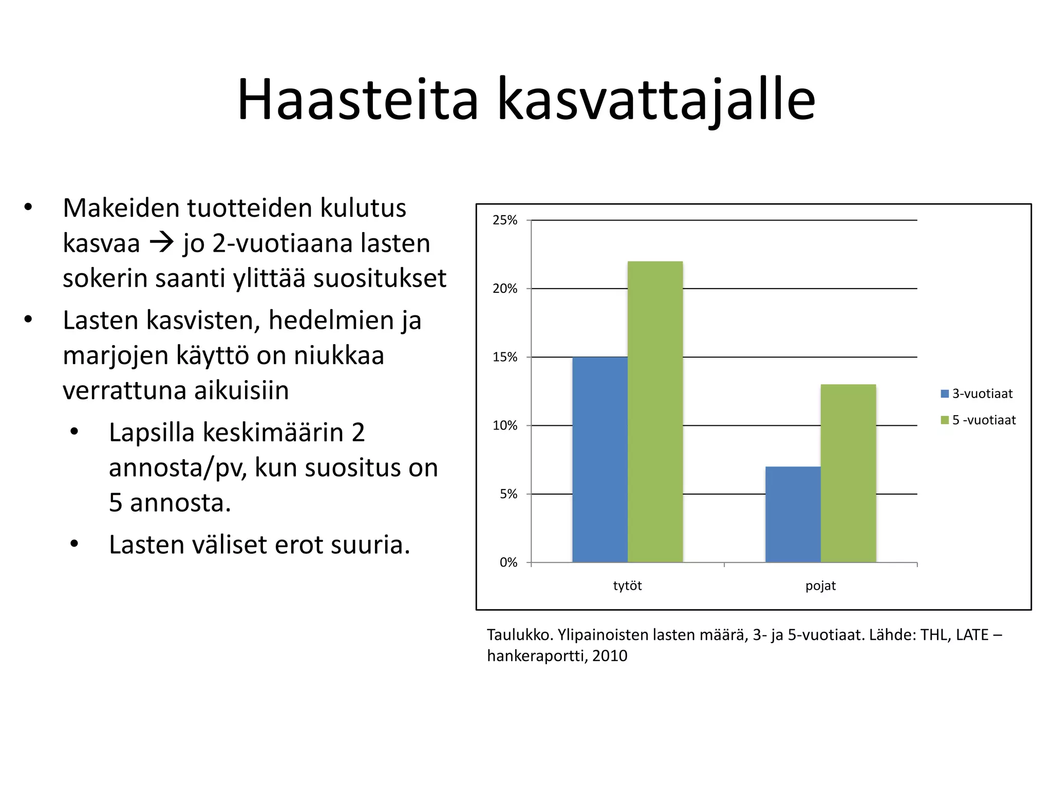 Askelia terveelliseen ruoka-arkeen | PPTX