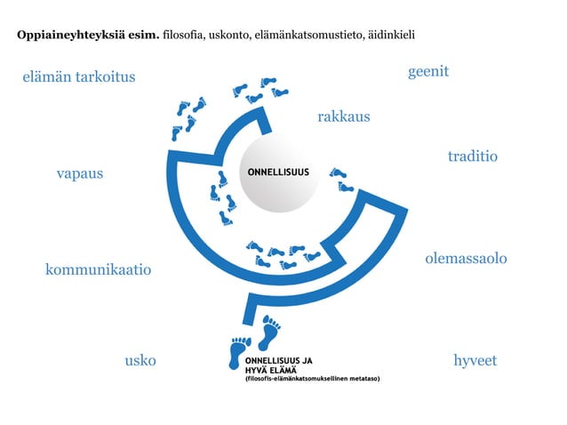 Onnellisuus-ilmiön mallinnus (2011) | PDF