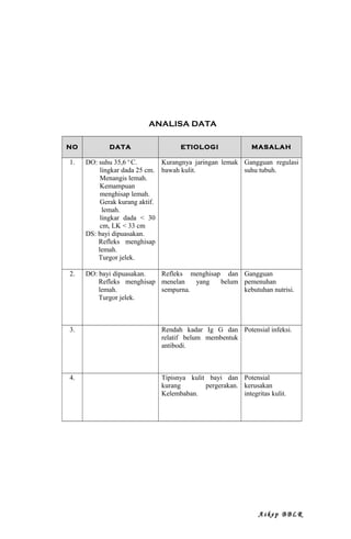 Askep anak-dengan-bblr | DOC