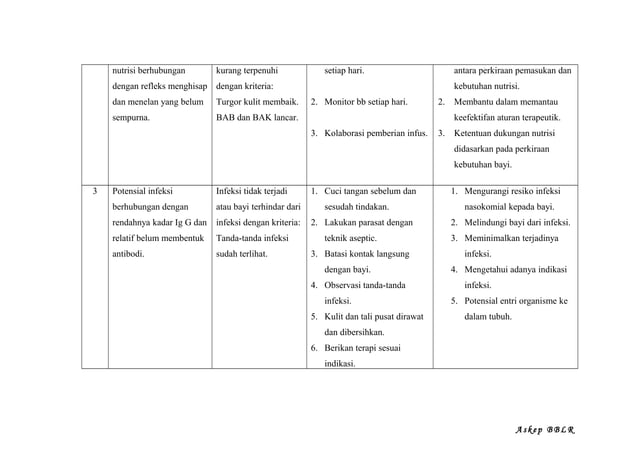 Askep anak-dengan-bblr | DOC