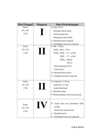 Askep anak-dengan-bblr | DOC