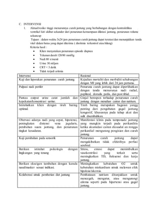 Askep-infeksi-inflamasi-jantung | DOCX