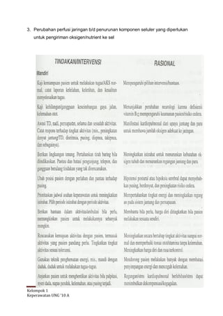 Askep lupus | PDF