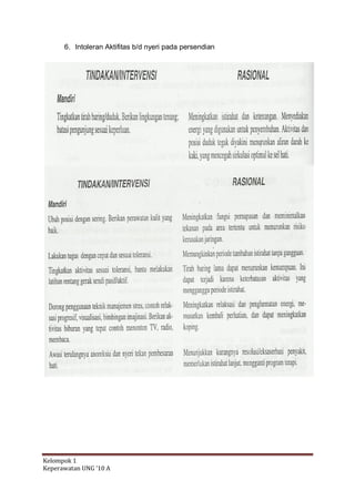 Askep lupus | PDF