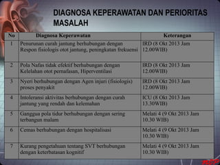 askep-svt.pptx asuhan keperawatan dengan | PPTX