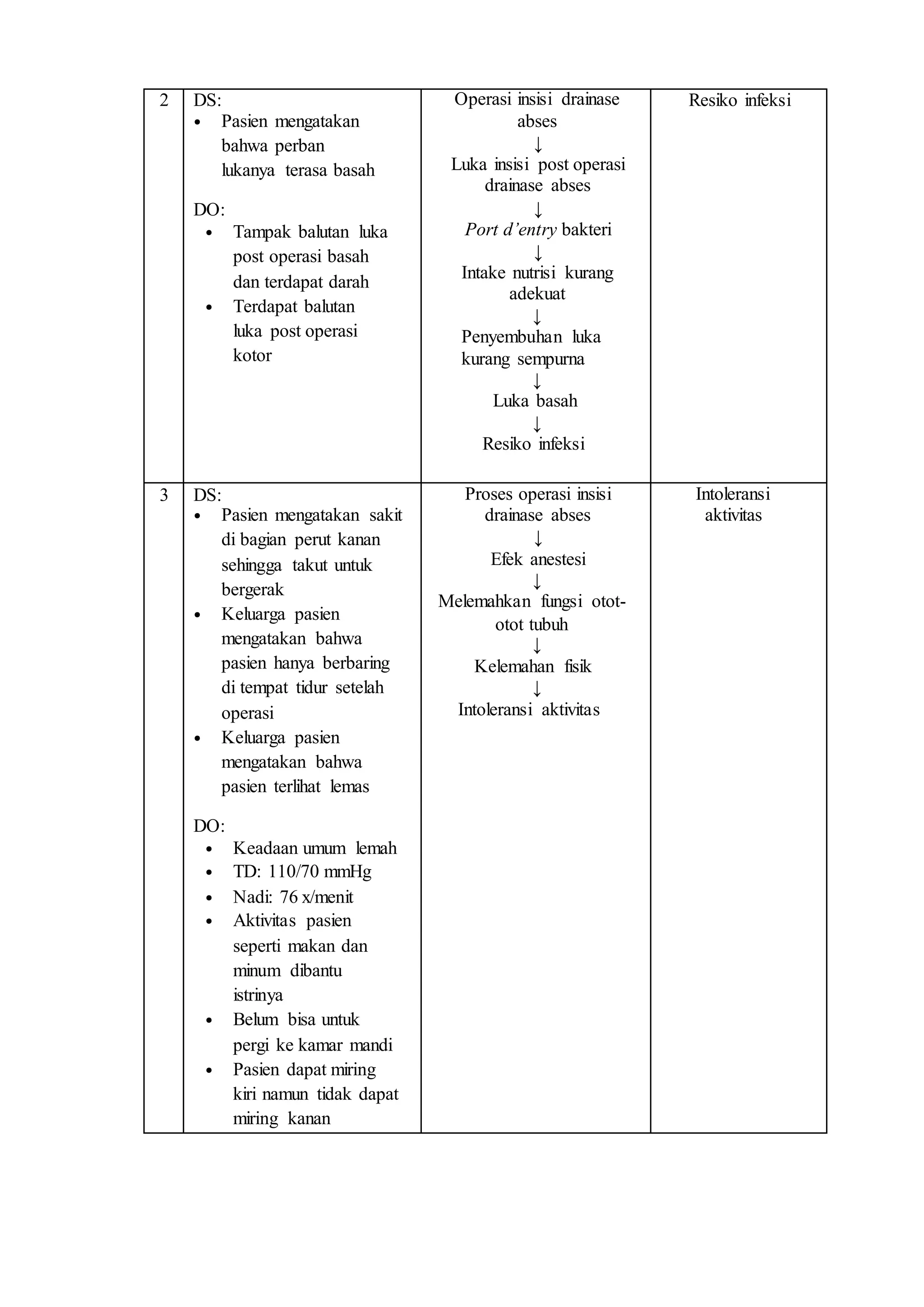 Askep abses hepar kelompok 3 | DOCX