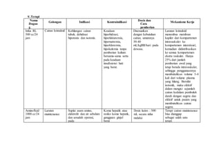 Askep abses hepar kelompok 3 | DOCX