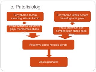ASKEP ABSES PERINEFRITIK.pptx
