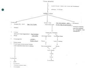 askep anak morbili.ppt