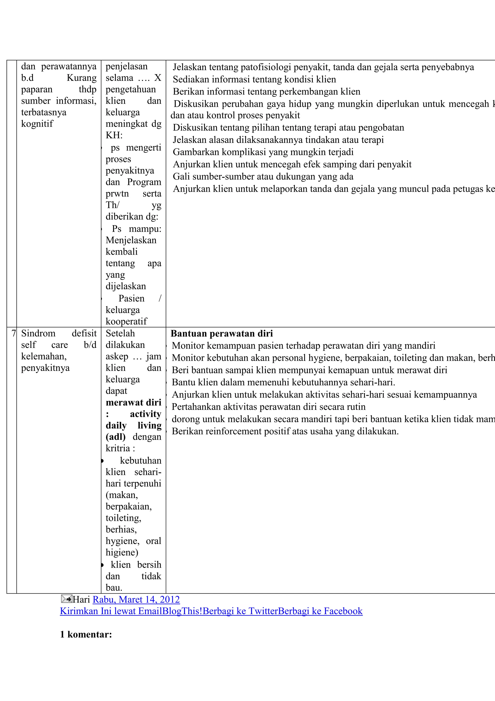 Askep anemia | DOCX